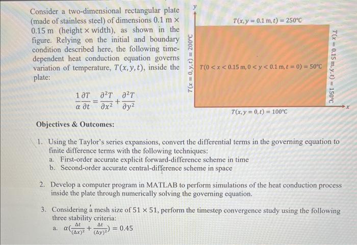 Consider a two-dimensional rectangular plate (made of | Chegg.com