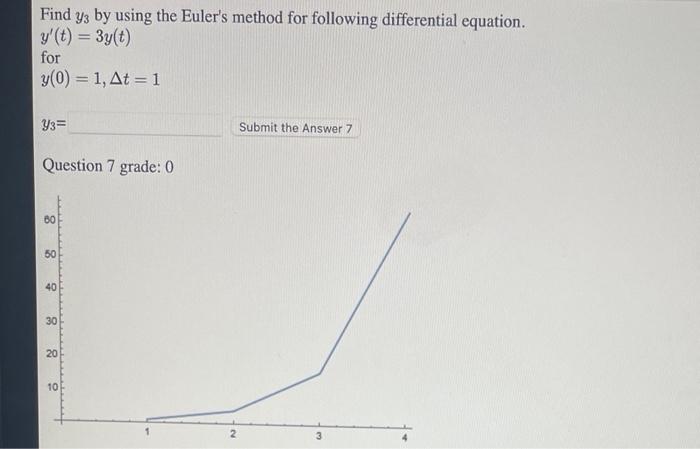 Solved Find y3 by using the Euler's method for following | Chegg.com