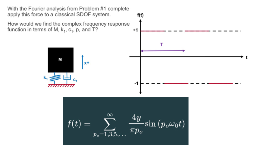 Solved With the Fourier analysis from Problem #1 ﻿complete | Chegg.com