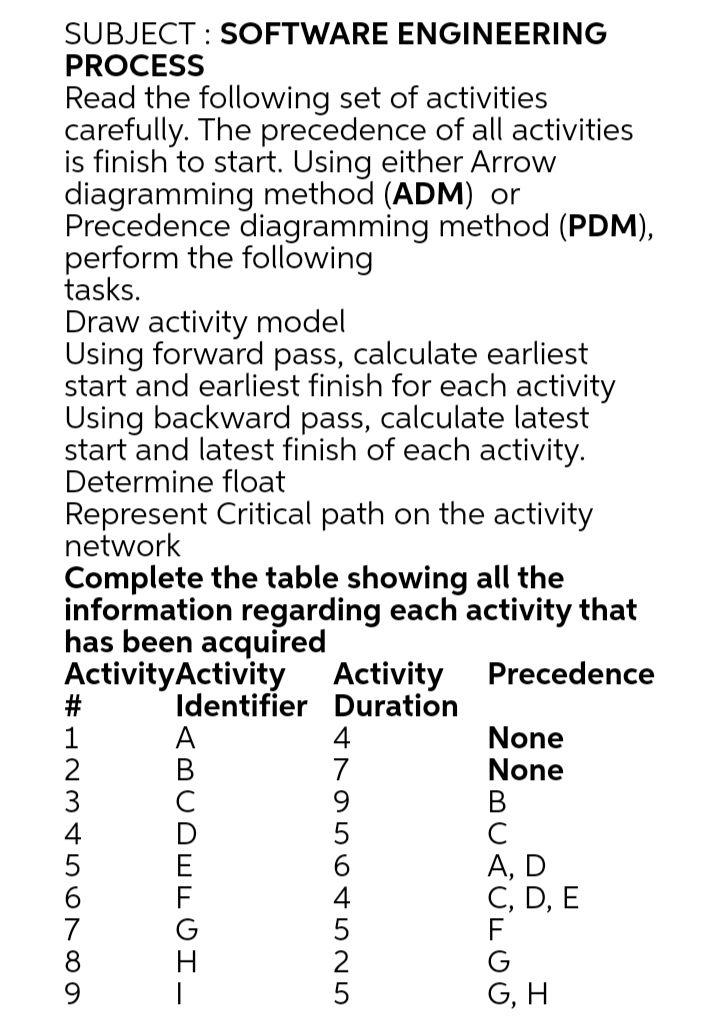 SUBJECT : SOFTWARE ENGINEERING PROCESS Read the | Chegg.com