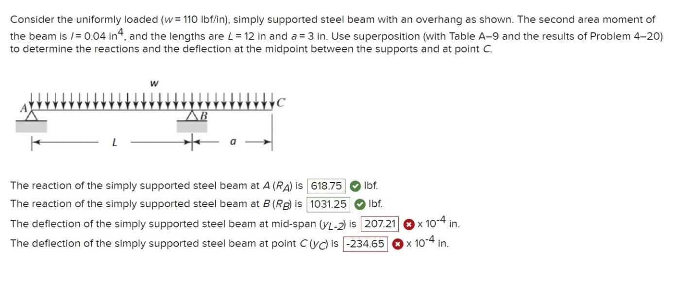 Consider the uniformly loaded (w=110lbf/in), simply | Chegg.com