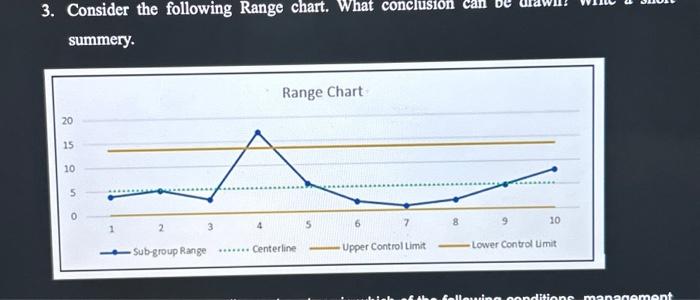 Solved 3. Consider the following Range chart. What | Chegg.com
