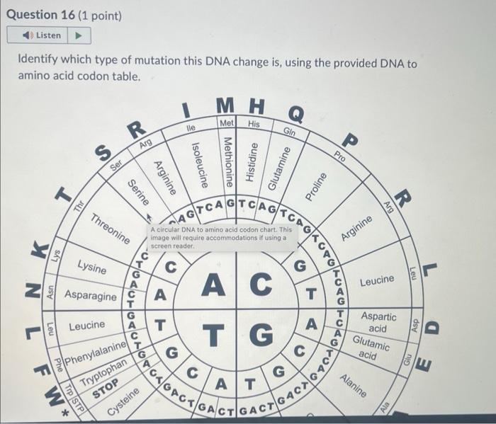Solved Identify which type of mutation this DNA change is, | Chegg.com