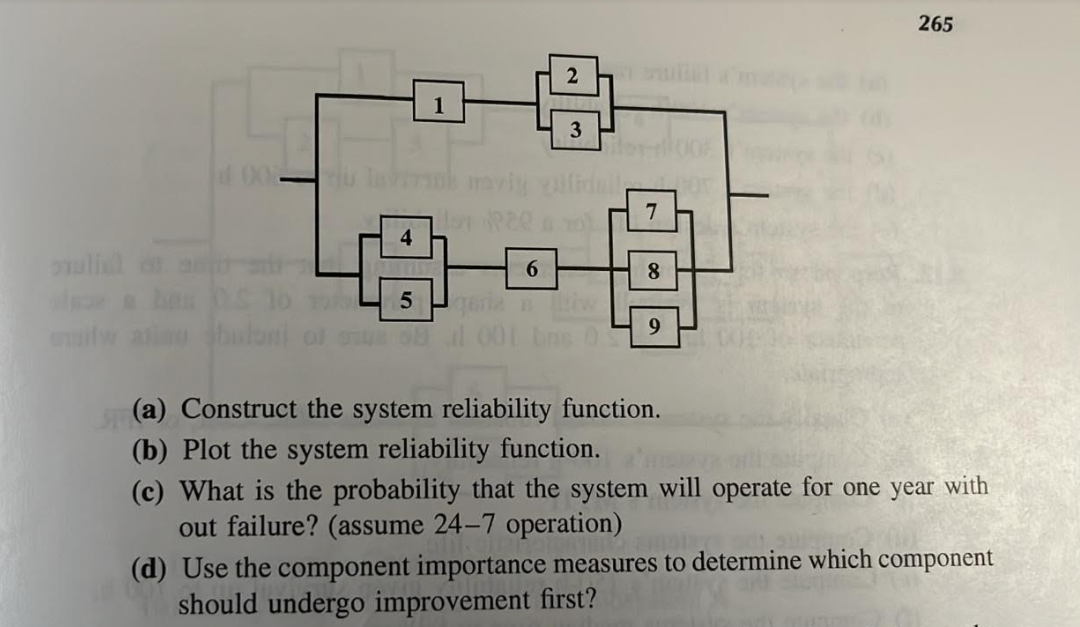 Solved Consider a system represented by the following | Chegg.com
