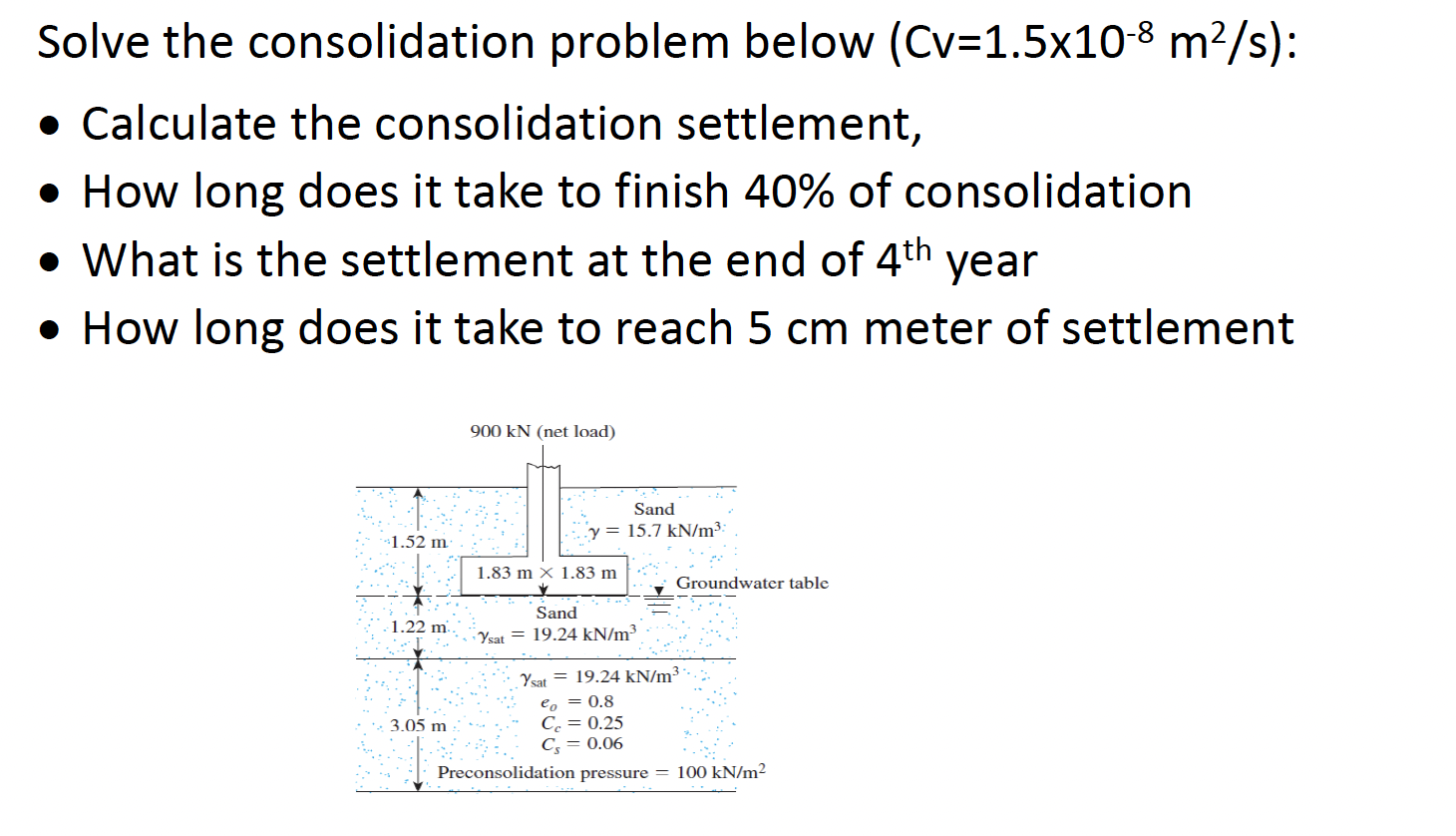 Solved Solve the consolidation problem below | Chegg.com