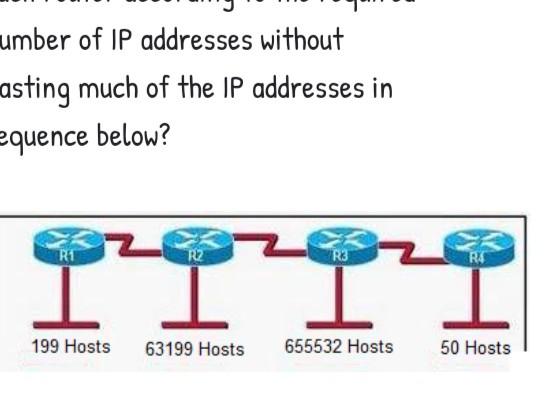 Solved Write the default IPv4 class with Subnet Mask in | Chegg.com