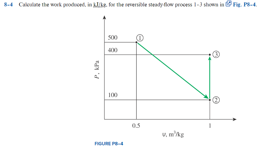 Solved 8-4 ﻿Calculate the work produced, in kJkg, ﻿for the | Chegg.com