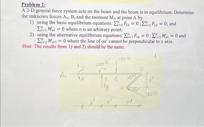 Solved Problem 2: A 2-D general force system acts on the | Chegg.com