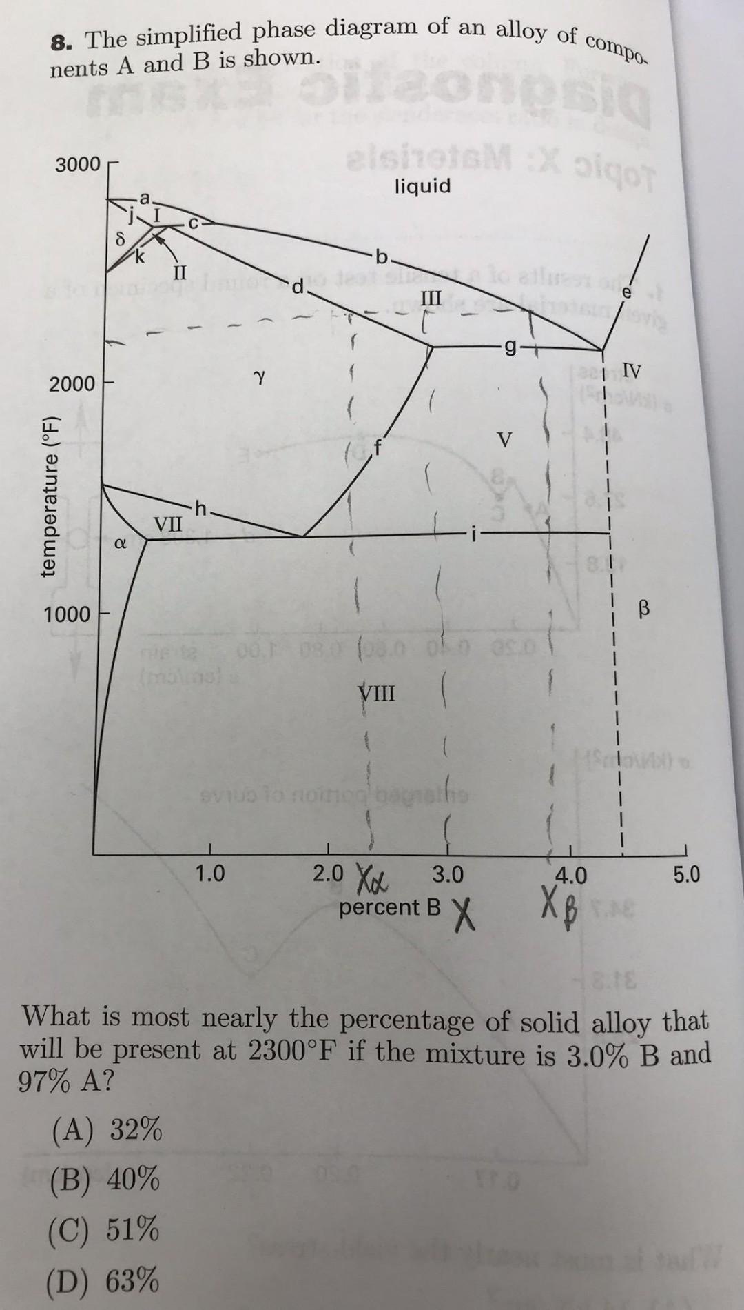 Solved alloy of compo 8. The simplified phase diagram of an | Chegg.com