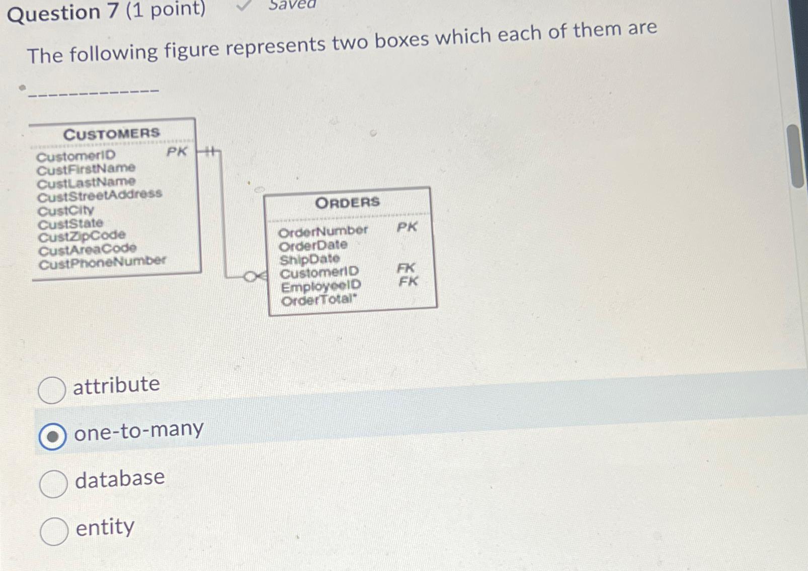 Solved Question 7 (1 ﻿point)The following figure represents | Chegg.com