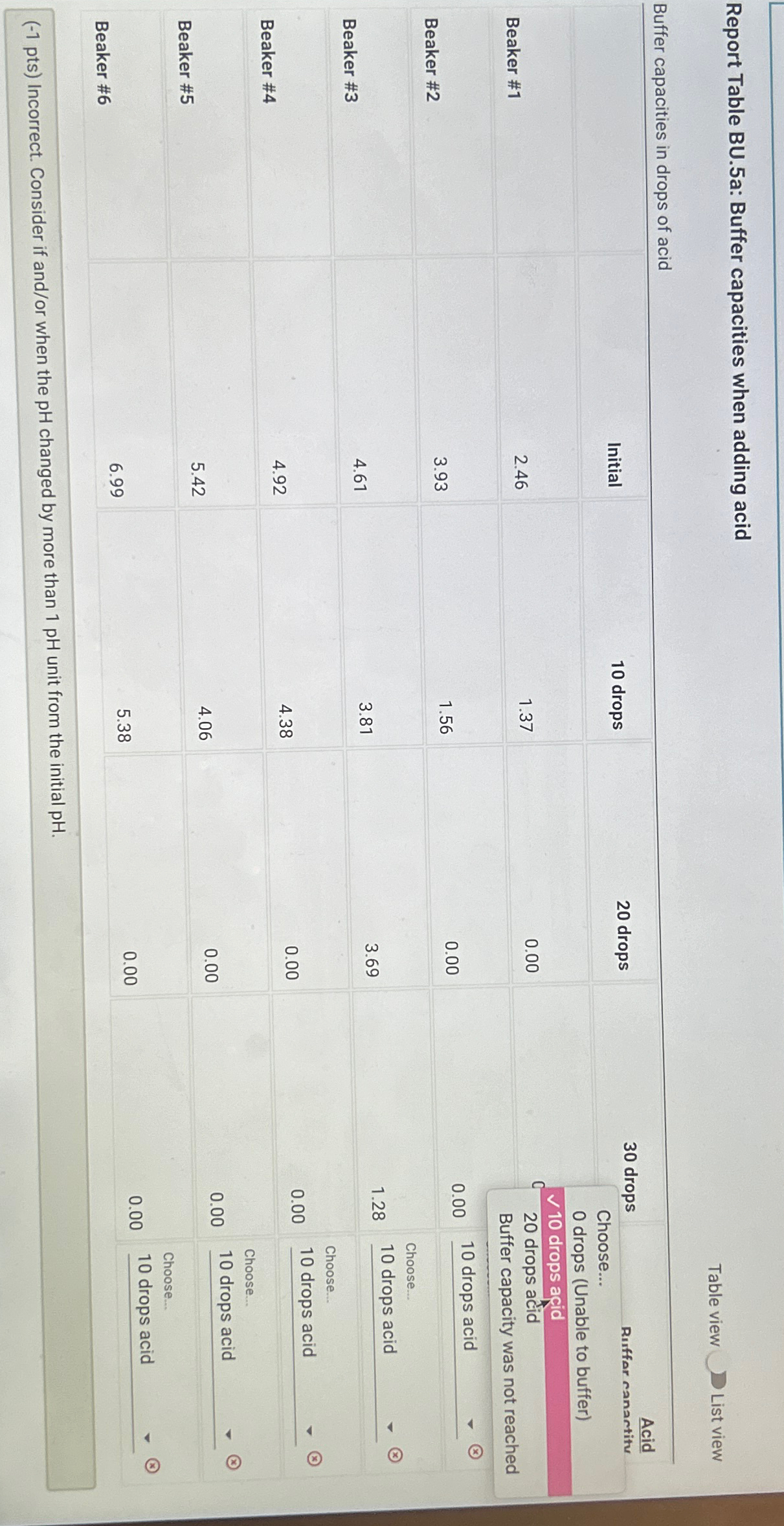 Report Table BU.5a: Buffer capacities when adding | Chegg.com