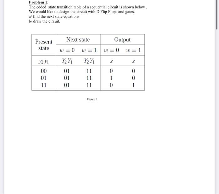 Solved Problem 1: The coded state transition table of a | Chegg.com