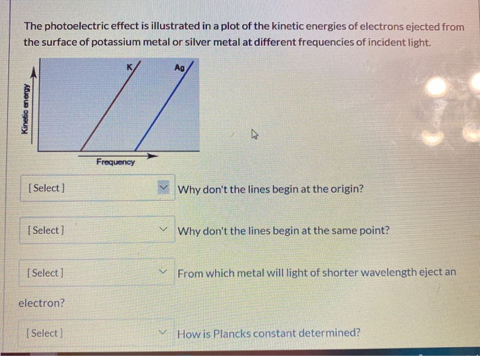 Solved The photoelectric effect is illustrated in a plot of | Chegg.com