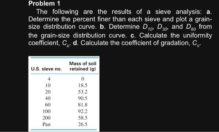 Solved Problem 1 The following are the results of a sieve | Chegg.com