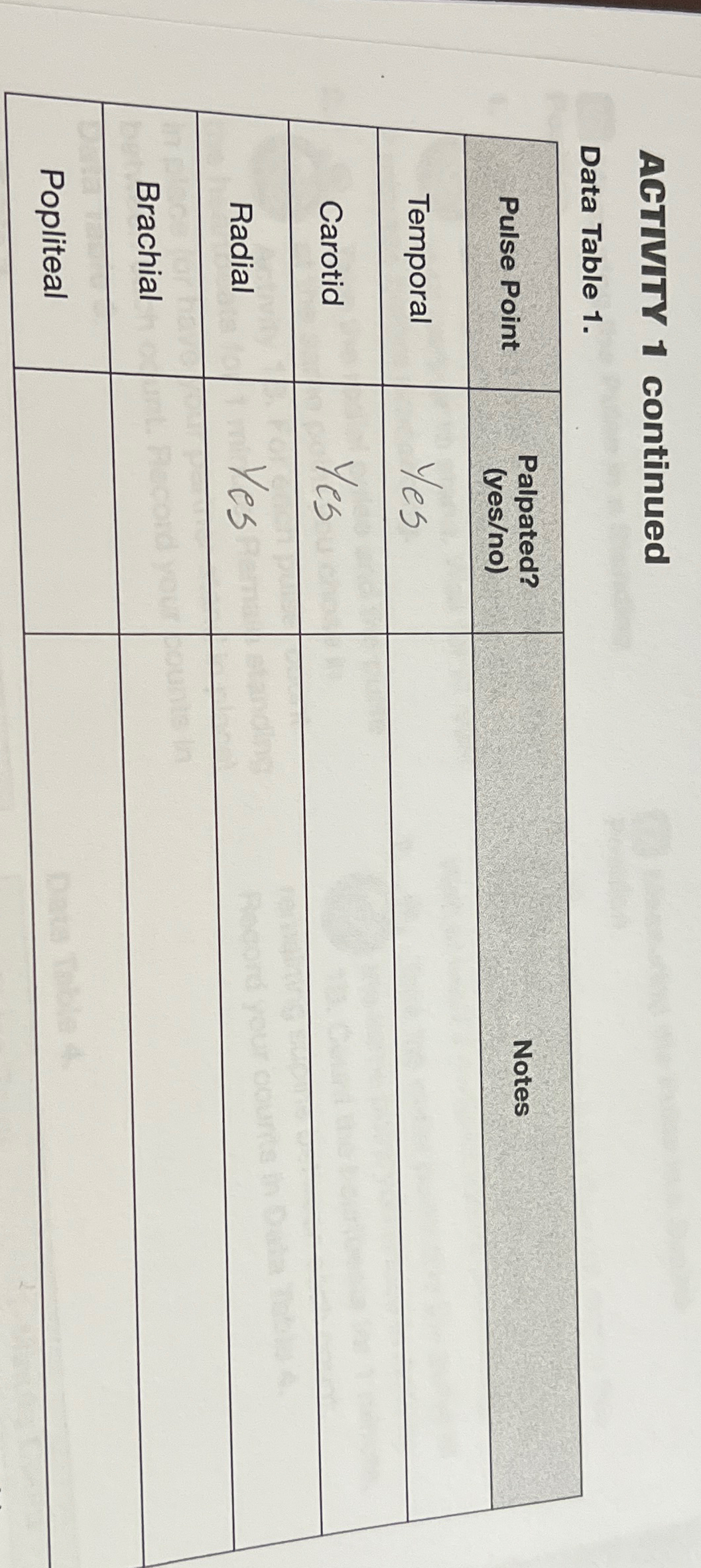 Solved ACTIVITY 1 ﻿continuedData Table 1.\table[[Pulse | Chegg.com