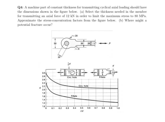 Solved Q4: A machine part of constant thickness for | Chegg.com