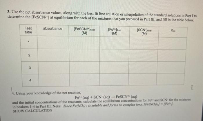 3. Use the net absorbance values, along with the best | Chegg.com