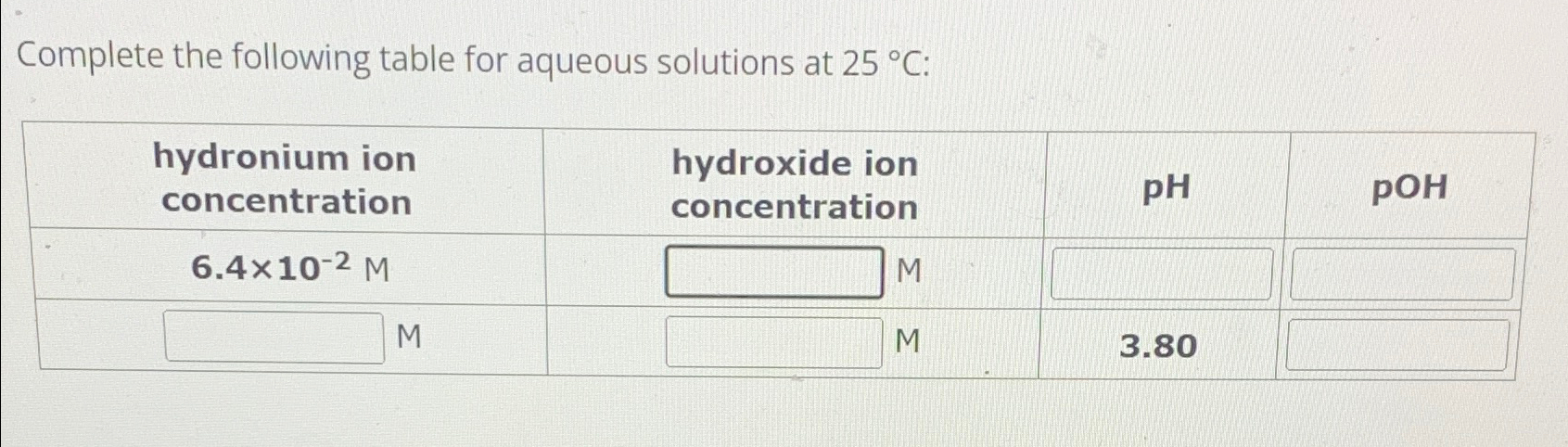 Solved Complete the following table for aqueous solutions at | Chegg.com