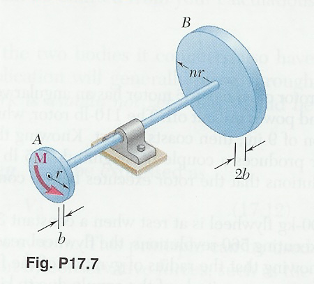 Solved Two uniform disks of the same material are attached | Chegg.com