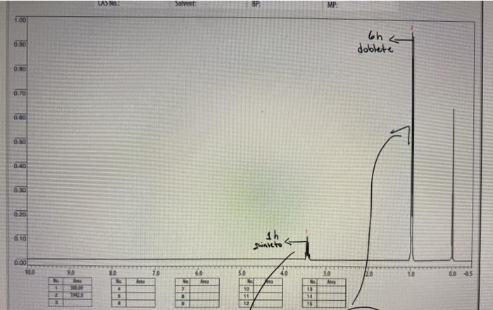 Solved what is the structure and IUPAC name of the compound | Chegg.com