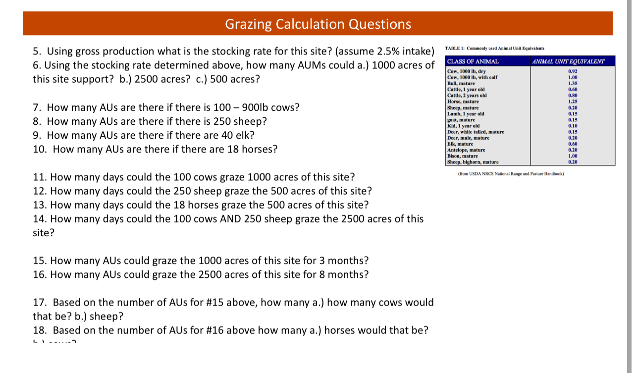 Solved Grazing Calculation Questions5. ﻿Using gross | Chegg.com