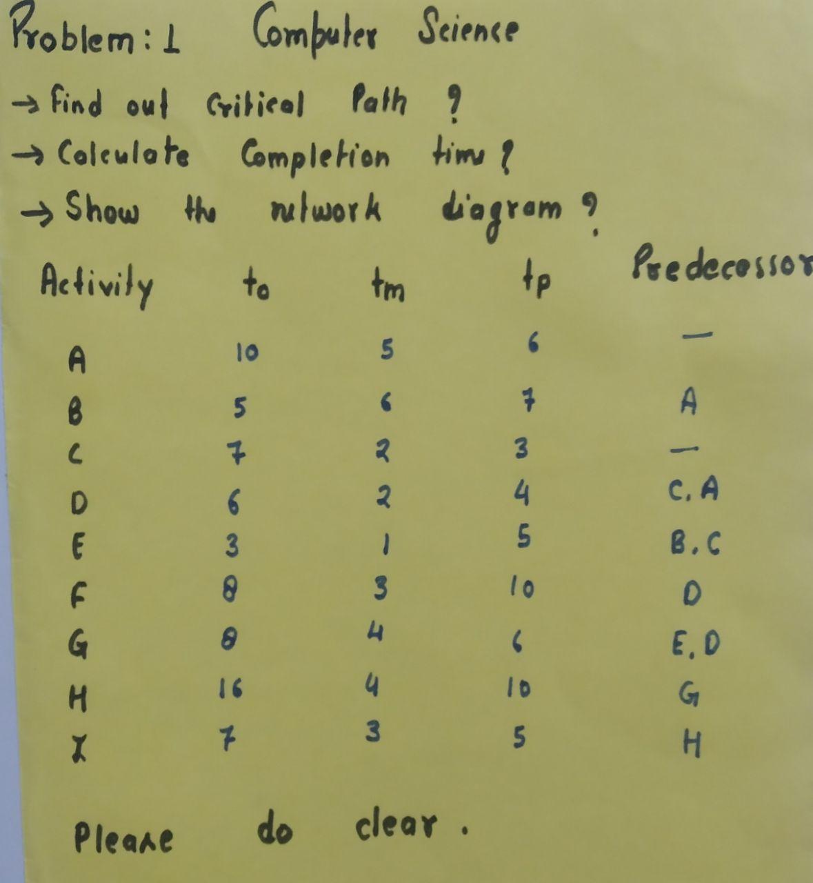 Solved Problem: Computer Science → find out Critical Path ? | Chegg.com