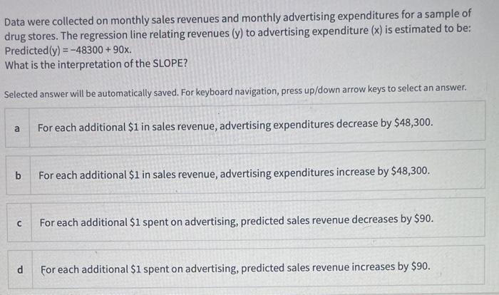 Solved Data were collected on monthly sales revenues and | Chegg.com