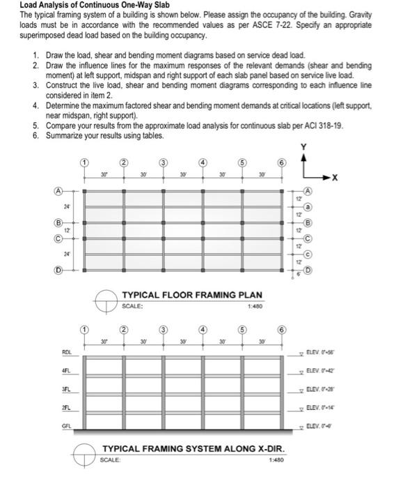 Solved Load Analysis of Continuous One-Way Slab The typical | Chegg.com