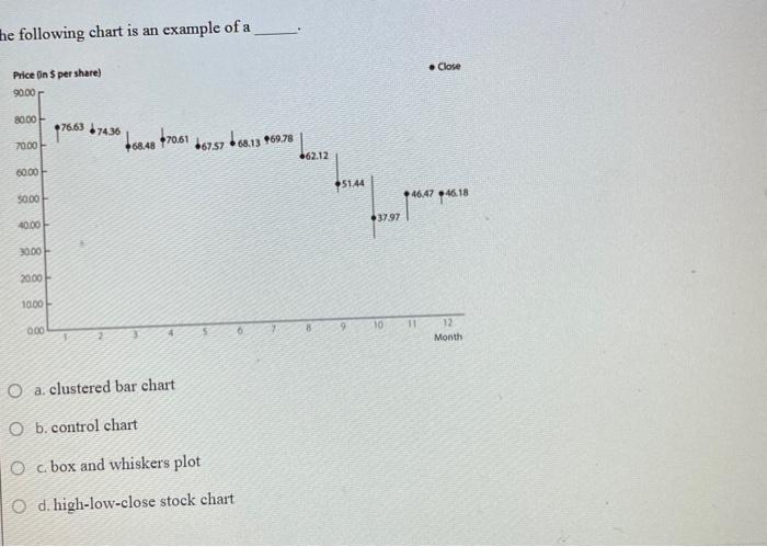 Solved following chart is an example of a a. clustered bar | Chegg.com