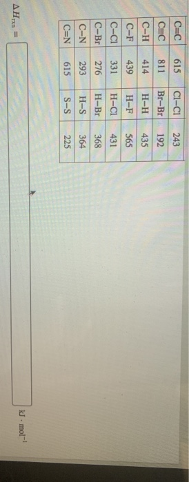 Solved Use the molar bond enthalpy data in the table to | Chegg.com