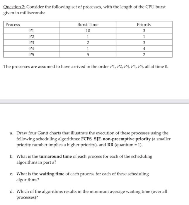 Solved Question 2: Consider the following set of processes, | Chegg.com