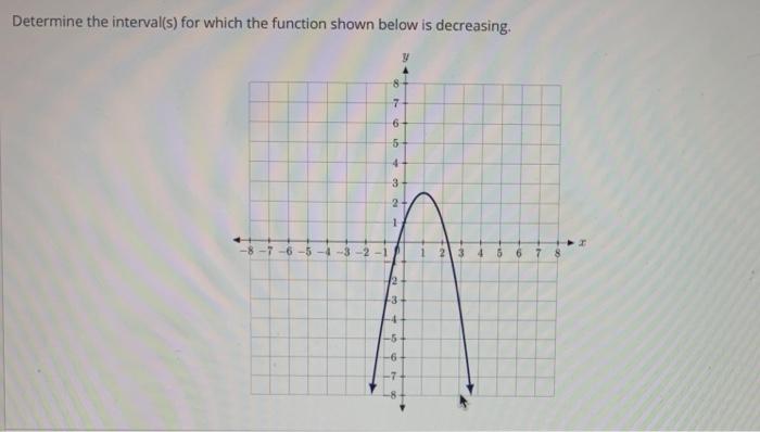 Solved Determine the interval(s) for which the function | Chegg.com