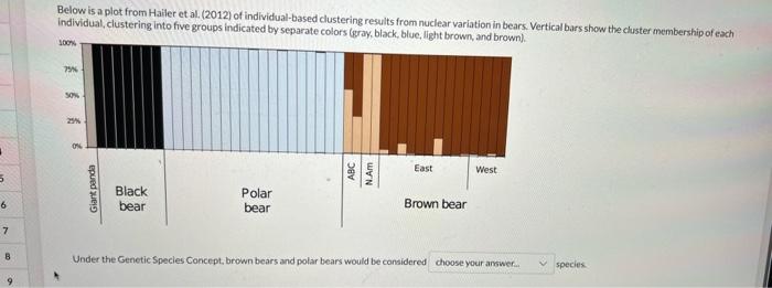 Solved Match each scenario to the type of reproductive | Chegg.com