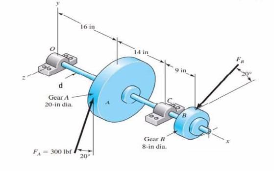 Solved The axle showed above is to be designed to have the | Chegg.com
