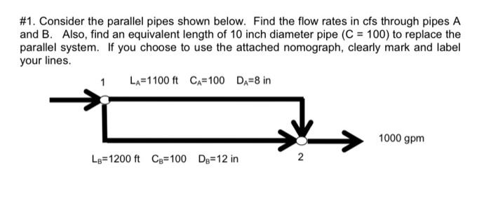 Solved #1. Consider the parallel pipes shown below. Find the | Chegg.com