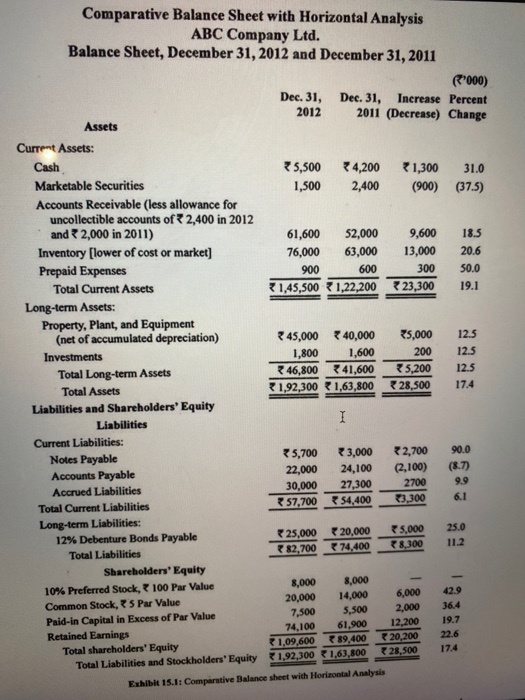 Solved Dec. 31, 2012 31.0 Comparative Balance Sheet with | Chegg.com