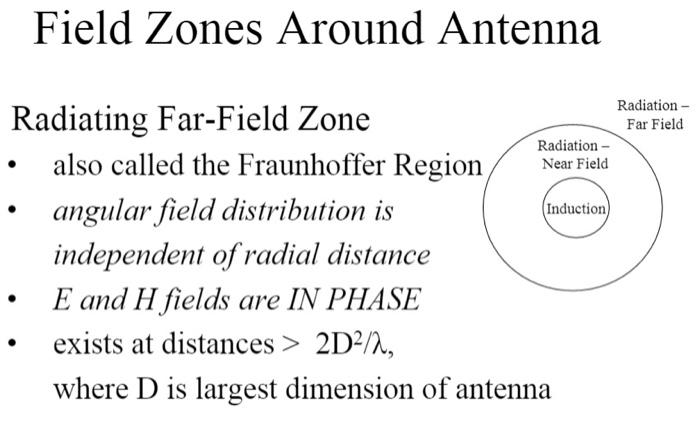 Solved Field Zones Around Antenna Radiating Far-Field Zone • | Chegg.com