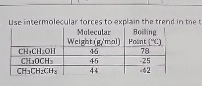 Solved Use intermolecular forces to explain the trend in | Chegg.com