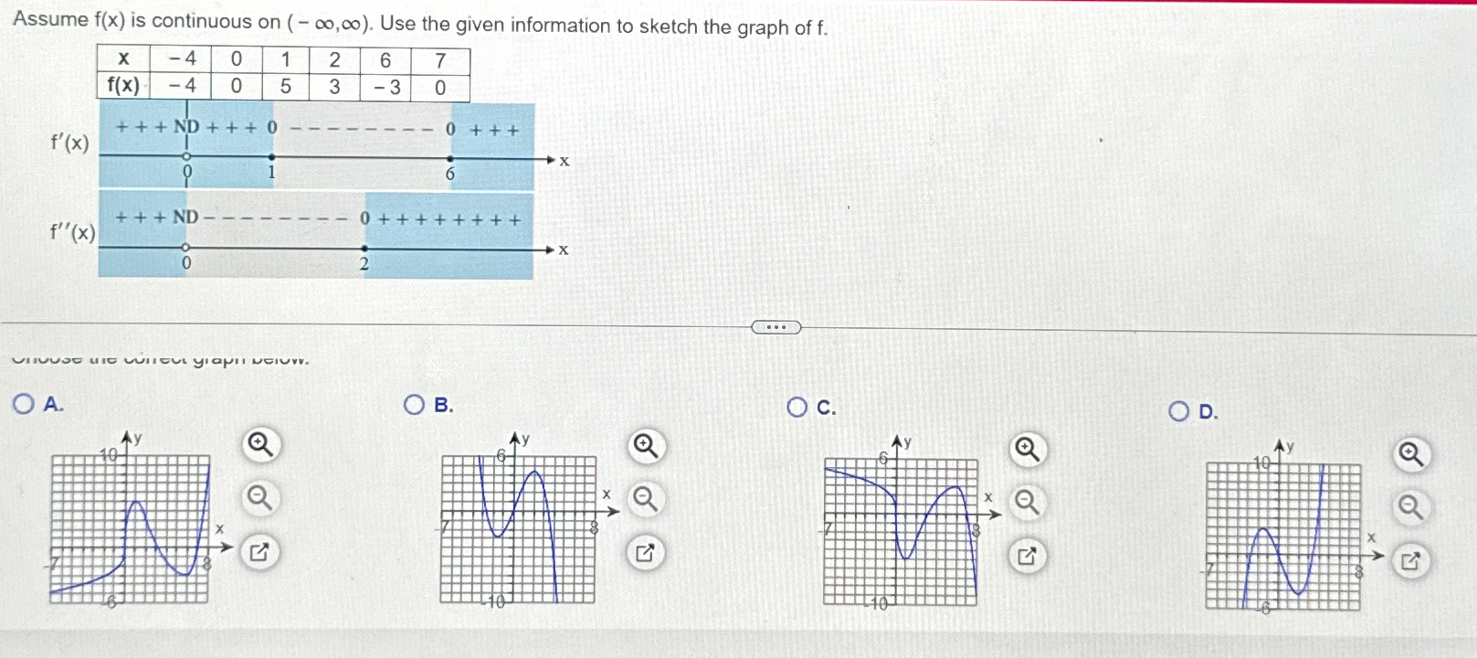 Solved Assume f(x) ﻿is continuous on (-∞,∞). ﻿Use the given | Chegg.com
