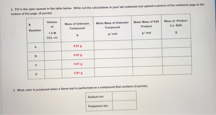 Solved 2. Fill in the open spaces in the table below. Write | Chegg.com