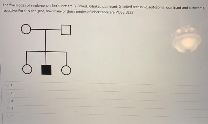Solved The five modes of single-gene inheritance are: | Chegg.com
