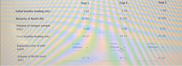 Solved Trial 1 Trial 2 Trial 3 Initial burette reading (mL) | Chegg.com
