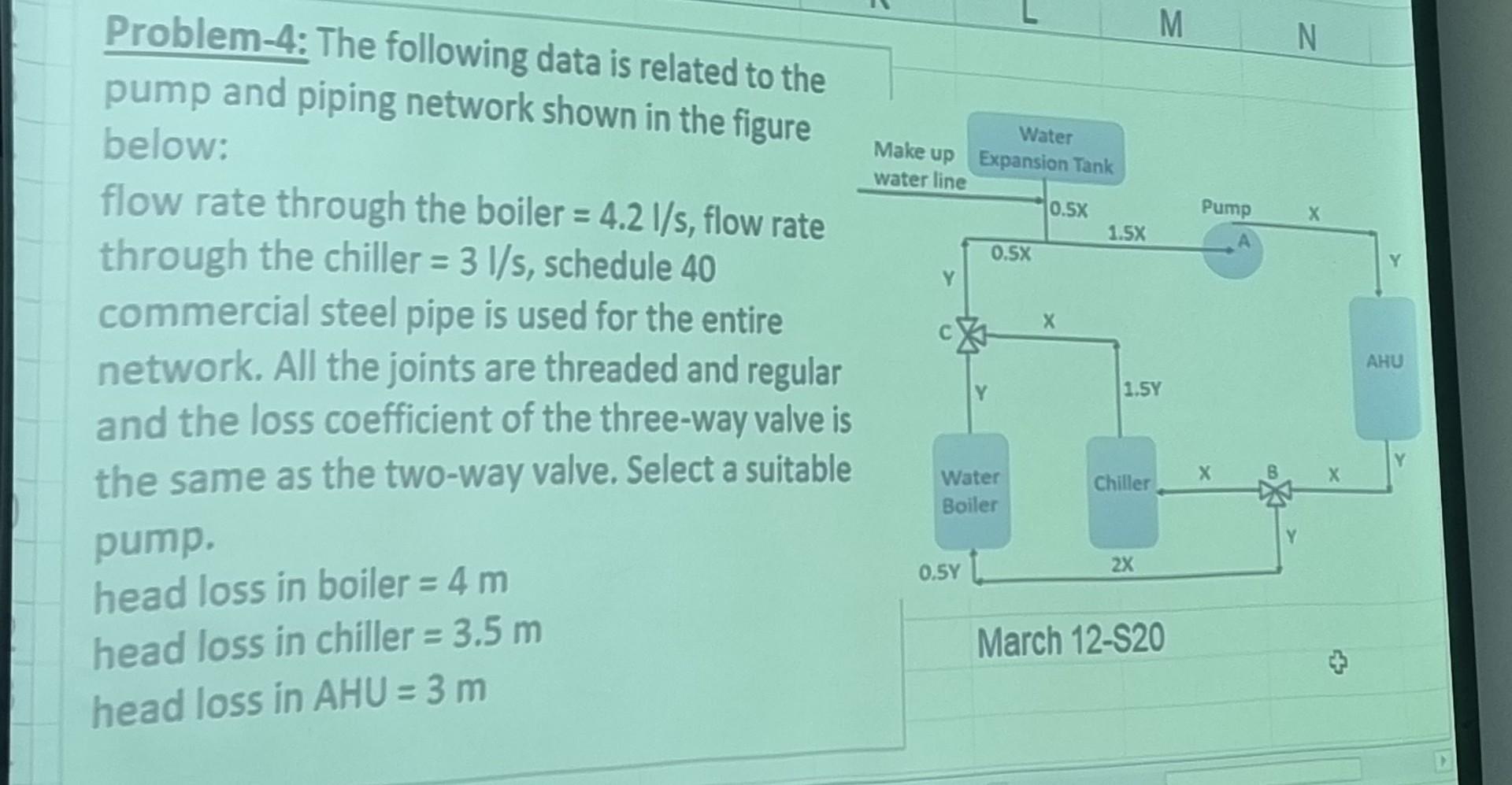 Solved Problem-4: The following data is related to the pump | Chegg.com