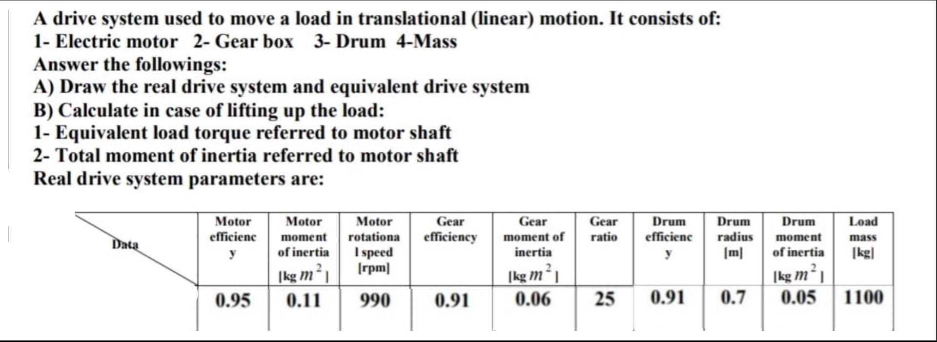 Solved A drive system used to move a load in translational | Chegg.com