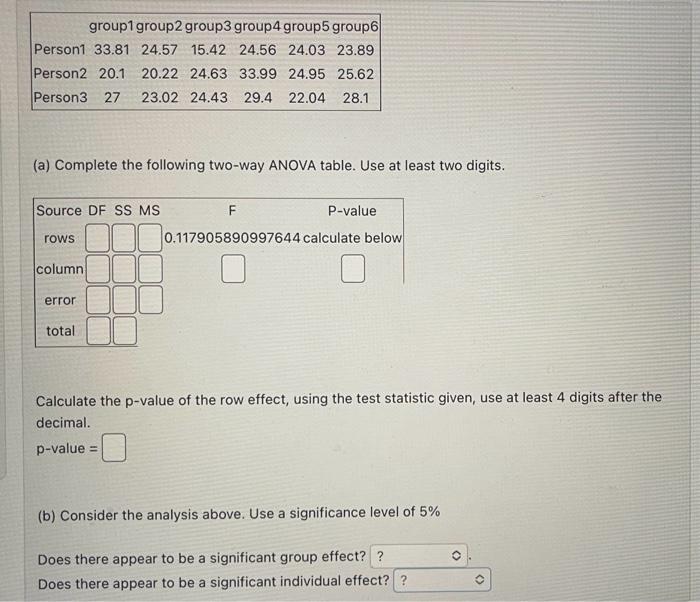 Solved (a) Complete the following two-way ANOVA table. Use | Chegg.com