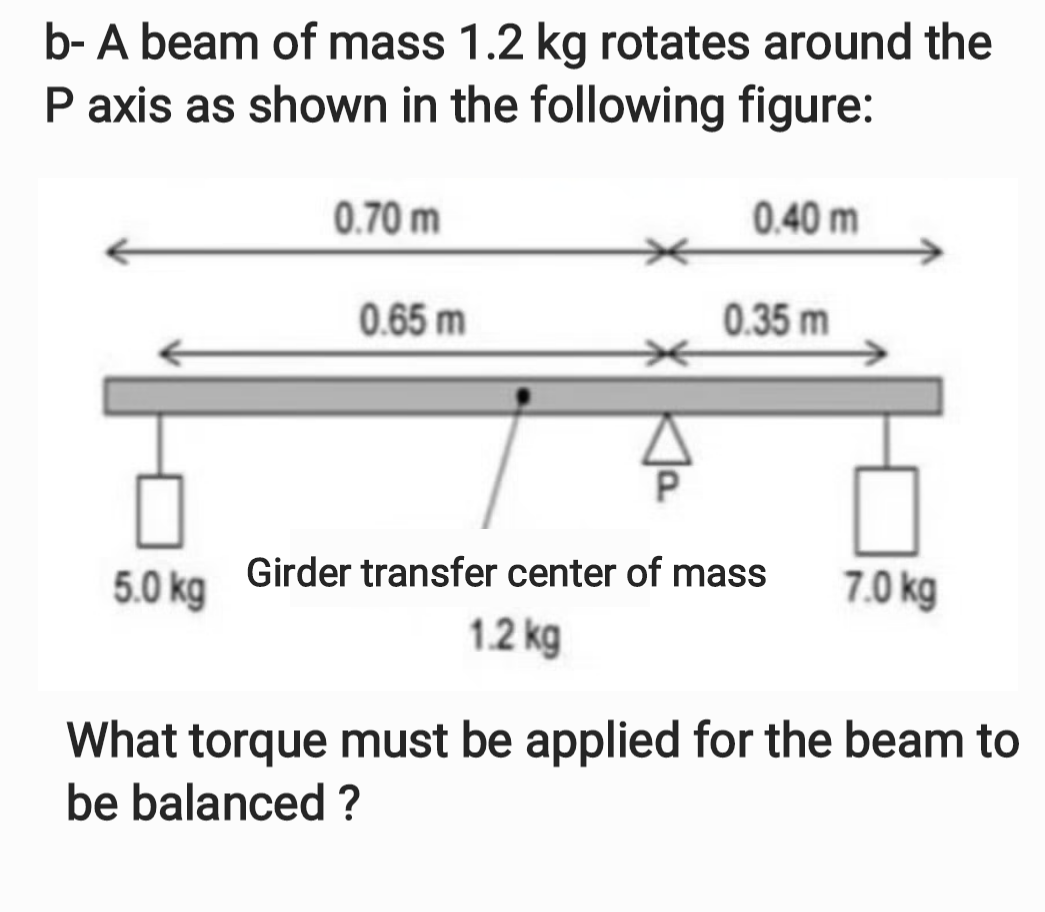 Solved b - A beam of mass 1.2 kg rotates around the P axis | Chegg.com