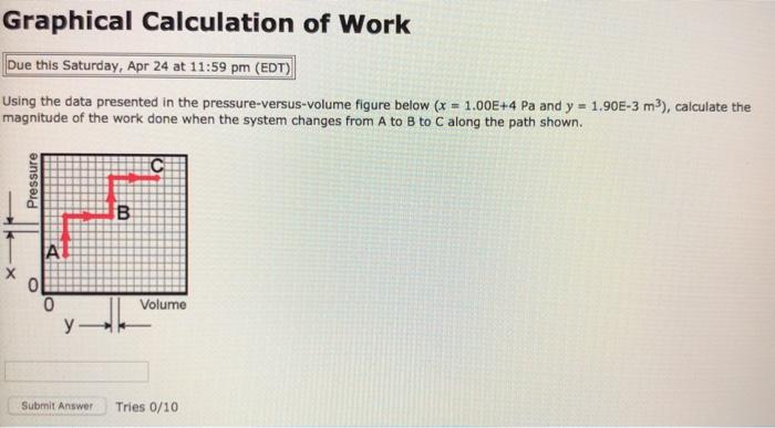 Solved Graphical Calculation of Work Due this Saturday, Apr | Chegg.com