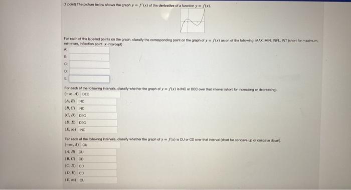 Solved (t point The pichire below thowa the graph y=f′(x) ol | Chegg.com