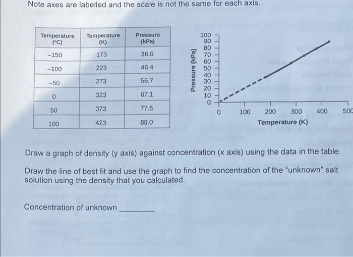 Solved विकास g Code of unknown solution: 1670 NaCl 1. Mass | Chegg.com