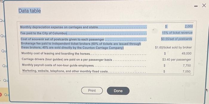 Solved Counton Carriage Company offers guided horse-drawn | Chegg.com